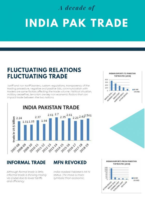 A decade of India Pak Trade - BRIEF